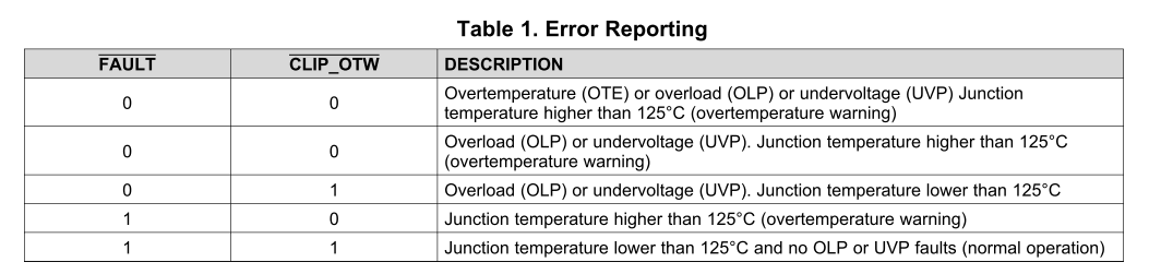 TPA3255 classD 音频功放快速设计-CSDN博客