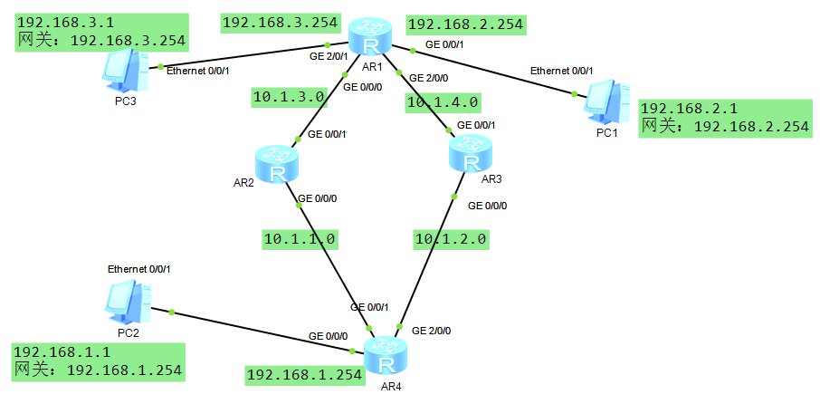 使用eNSP完成静态路由和RIP协议的简单配置_ensp的默认路由和rlp怎么配置-CSDN博客