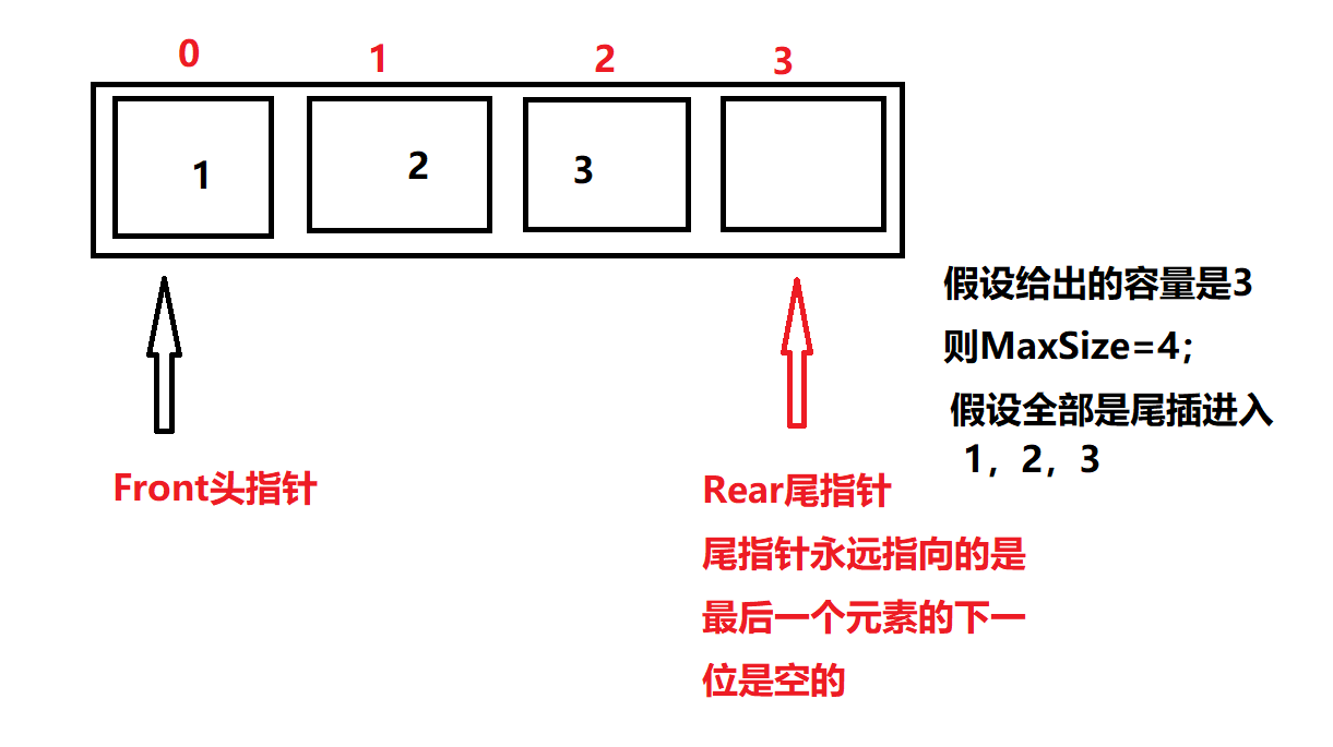 浙大版《数据结构》6 8 双端队列 25分详解版双端队列deque即double Ended Queue的缩写是一种具有队列和栈性质的数据结构 Csdn博客