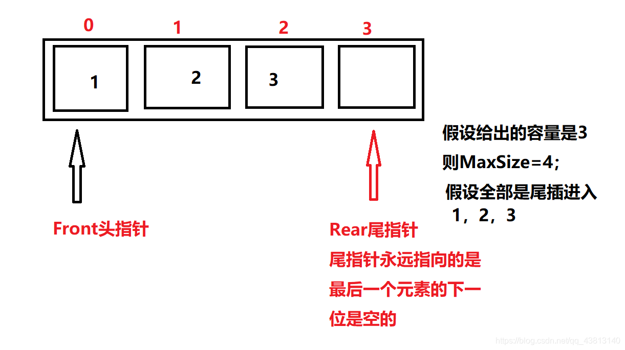 浙大版《数据结构》6 8 双端队列 25分详解版双端队列deque即double Ended Queue的缩写是一种具有队列和栈性质的数据结构 Csdn博客