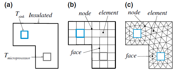 FVM in CFD 学习笔记_第6章_有限体积网格_the finite volume method in computational fluid dy-CSDN博客
