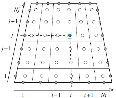 FVM in CFD 学习笔记_第6章_有限体积网格_the finite volume method in computational fluid dy-CSDN博客