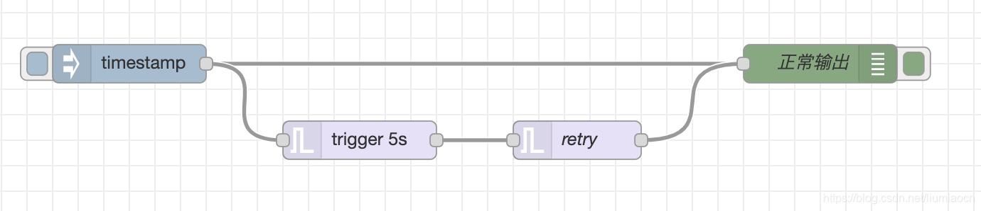 Node Red使用指南:19 使用trigger实现retry Nodered Trigger Csdn博客