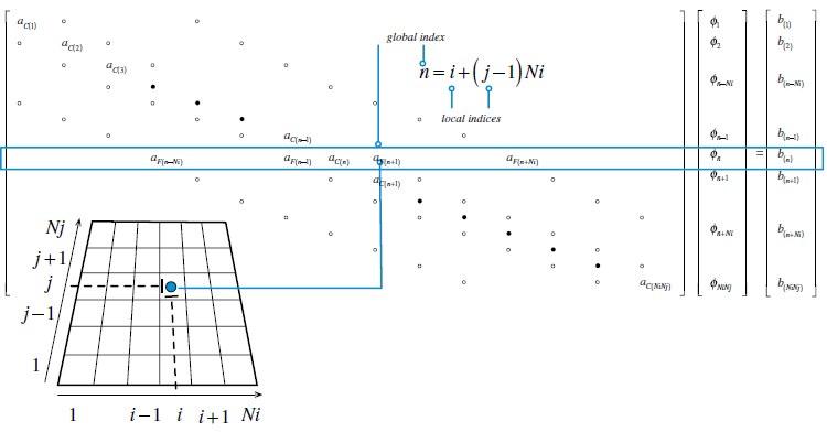 FVM in CFD 学习笔记_第6章_有限体积网格_the finite volume method in computational fluid dy-CSDN博客