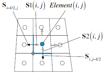 FVM in CFD 学习笔记_第6章_有限体积网格_the finite volume method in computational fluid dy-CSDN博客