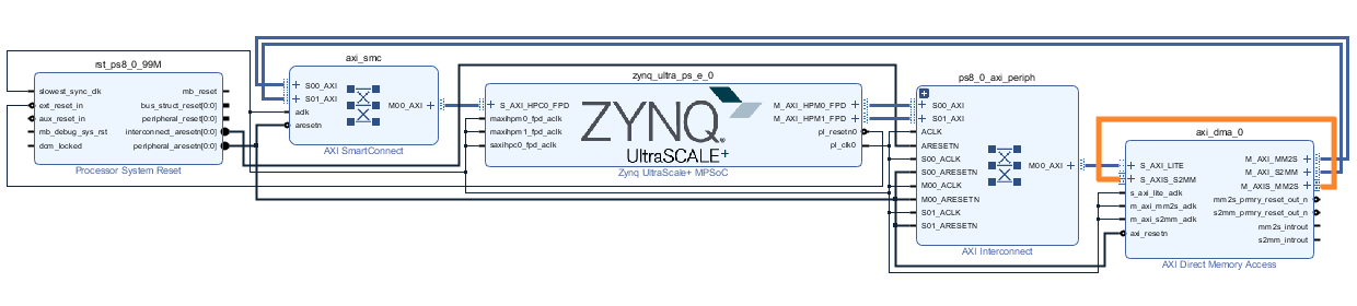 PYNQ下的DMA传输实现及速度测试_zynq裸跑如何测试dma的速率-CSDN博客