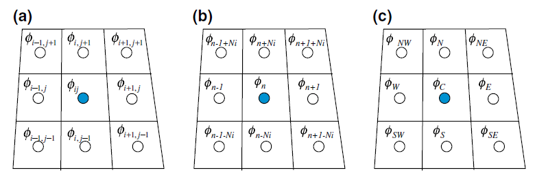 FVM in CFD 学习笔记_第6章_有限体积网格_the finite volume method in computational fluid dy-CSDN博客