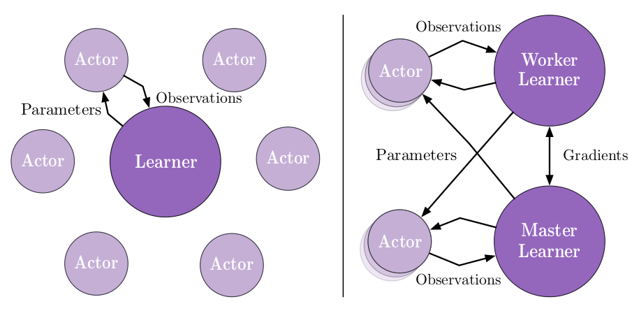 深度学习（四十二）——深度强化学习（5）PPO, IMPALA, Hierarchical RL, OpenAI_ppo pinn 深度学习-CSDN博客