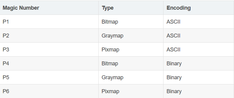 PPM文件格式详解之美_pppmpmlpppppplppp-CSDN博客
