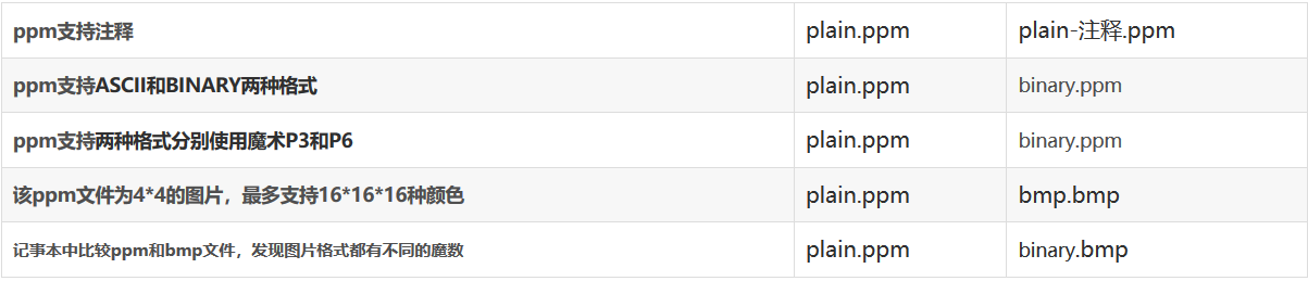 PPM文件格式详解之美_pppmpmlpppppplppp-CSDN博客