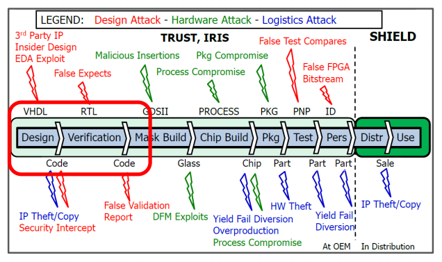 OneSpin | 解决IC设计中的硬件木马和安全信任问题-CSDN博客