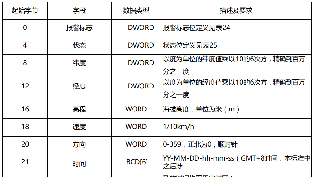 Android JT808协议通讯_jt808 android-CSDN博客