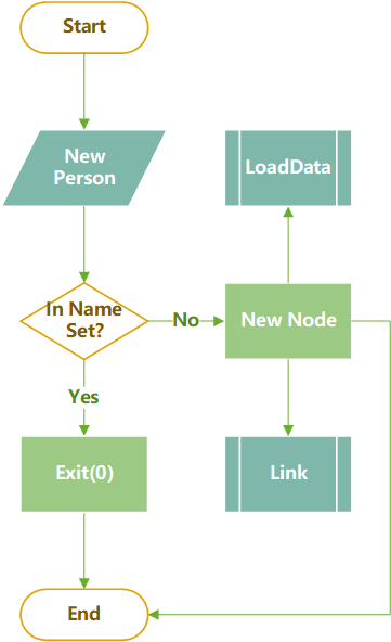 哈工大2020软件构造Lab1实验报告_软件构造课程实验报告-CSDN博客