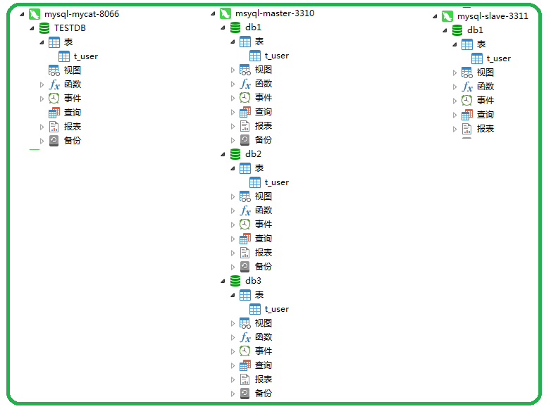 MySQL(19) Mycat分片(分库分表)配置_mycat 1.0分片-CSDN博客