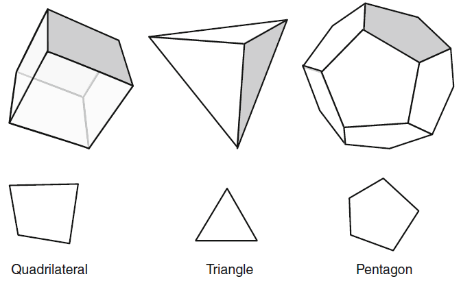 FVM in CFD 学习笔记_第6章_有限体积网格_the finite volume method in computational fluid dy-CSDN博客