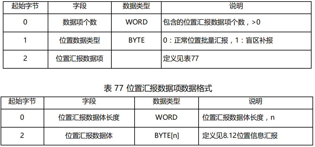 Android JT808协议通讯_jt808 android-CSDN博客