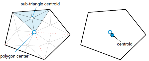 FVM in CFD 学习笔记_第6章_有限体积网格_the finite volume method in computational fluid dy-CSDN博客