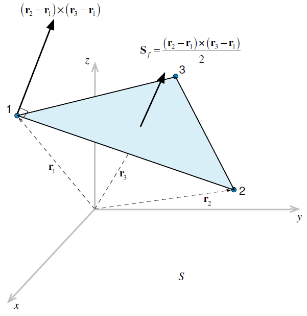 FVM in CFD 学习笔记_第6章_有限体积网格_the finite volume method in computational fluid dy-CSDN博客
