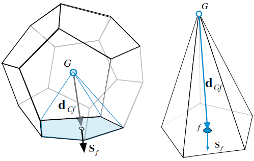 FVM in CFD 学习笔记_第6章_有限体积网格_the finite volume method in computational fluid dy-CSDN博客