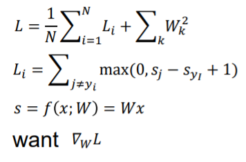 神经网络与深度学习——损失函数与优化（CS231n）Loss Function and Optimization_神经网络修改loss函数-CSDN博客