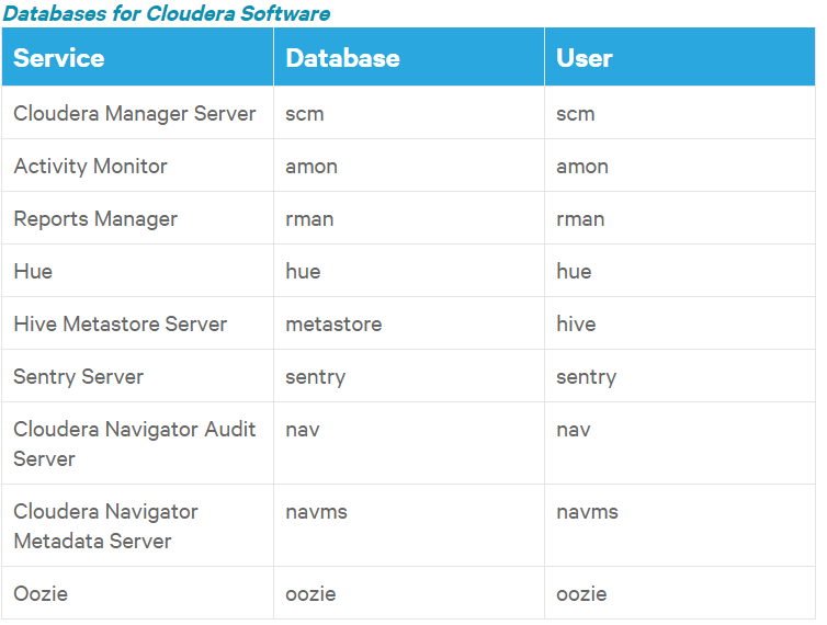 centos&离线安装Cloudera Manager6.3.1 和CDH6.3.1_cloudera manager agent 6.3.1 ...