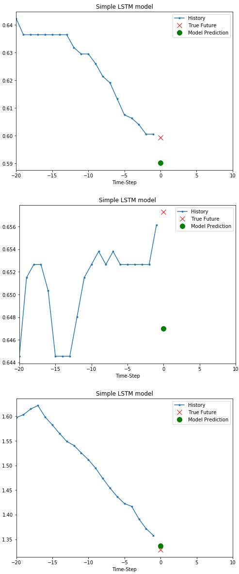 Tensorflow2.0之时间序列预测-单变量历史数据滚动预测 - 薄书 - 博客园