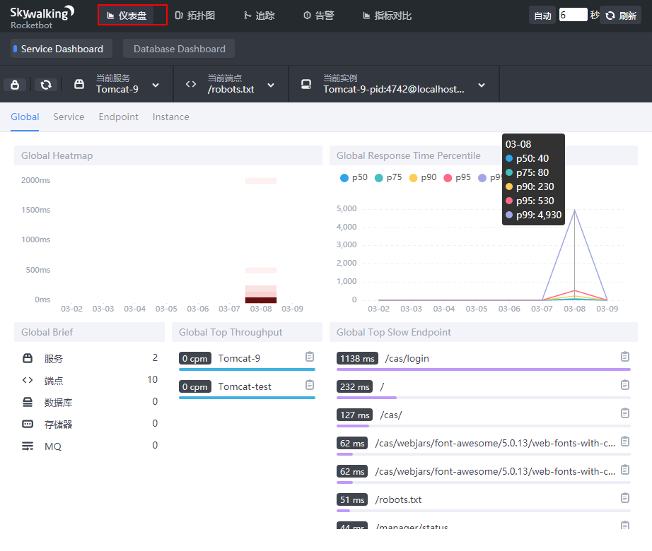 分布式全链路追踪 SkyWalking基本原理（一）_skywalking原理-CSDN博客