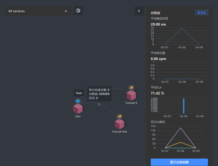 分布式全链路追踪 SkyWalking基本原理（一）_skywalking原理-CSDN博客