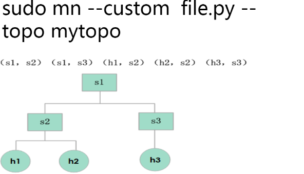 实验一 Mininet应用实践_getting hosts and switches.getting controller sele-CSDN博客