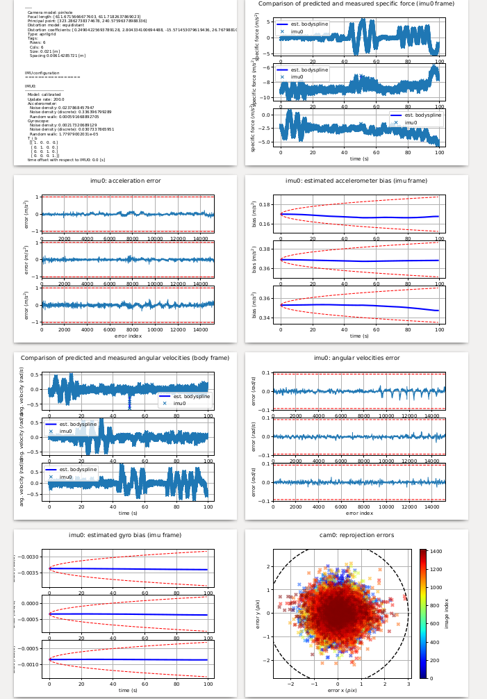 Intel RealSense D435i Calibration_realsense相机 sdk旋转平移矩阵获取方法-CSDN博客