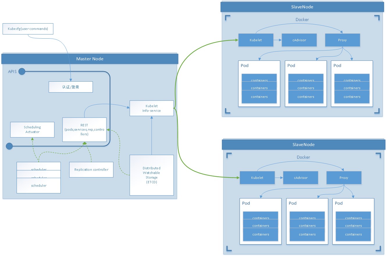 基于Docker的新型PaaS平台（一）_基于docker实现paas平台-CSDN博客