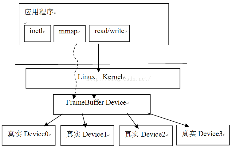 Android SurfaceFlinger导读（08）理解Gralloc1 FrameBuffer_surfaceflinger收到刷新后如何把数据存入fb中-CSDN博客