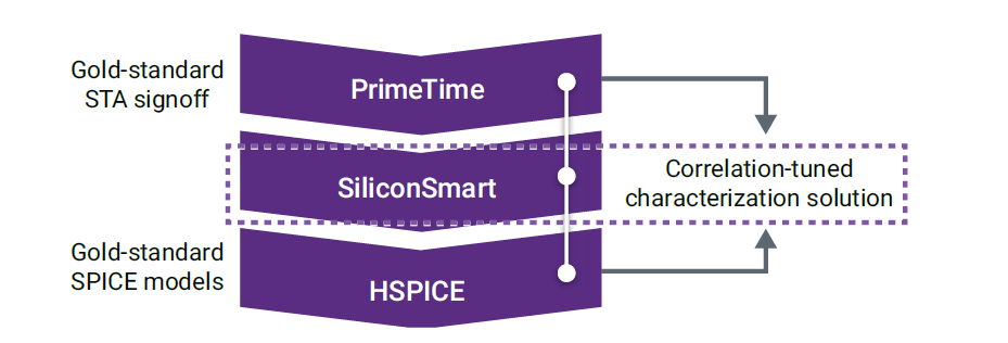 【SiliconSmart】一款业界公认的黄金标准K库工具-CSDN博客