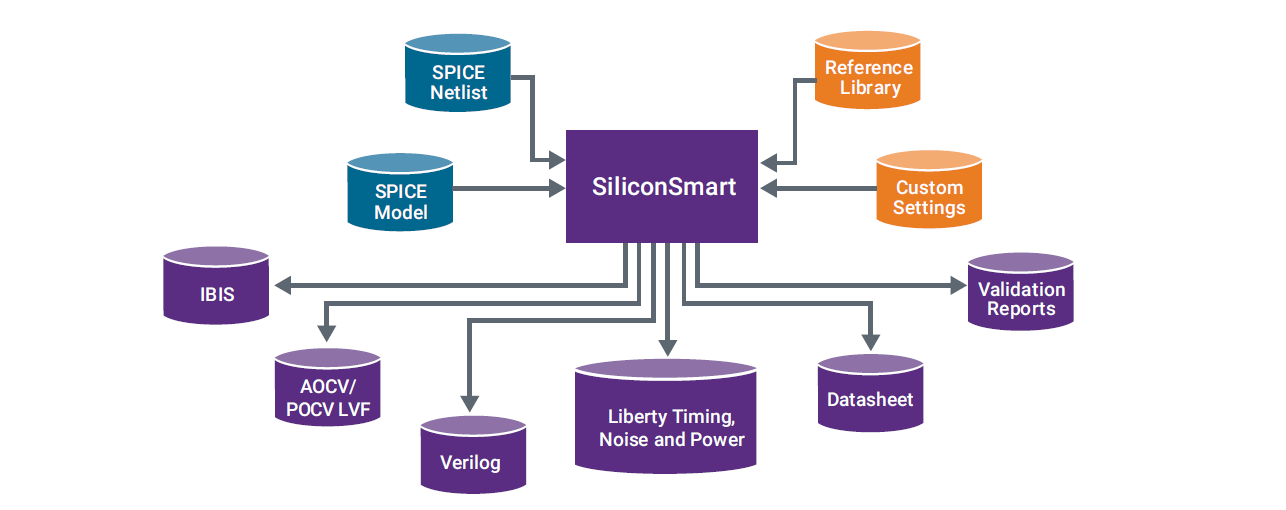 【SiliconSmart】一款业界公认的黄金标准K库工具-CSDN博客