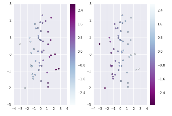 python 设置颜色渐变条colorbar_plt.colorbar-CSDN博客