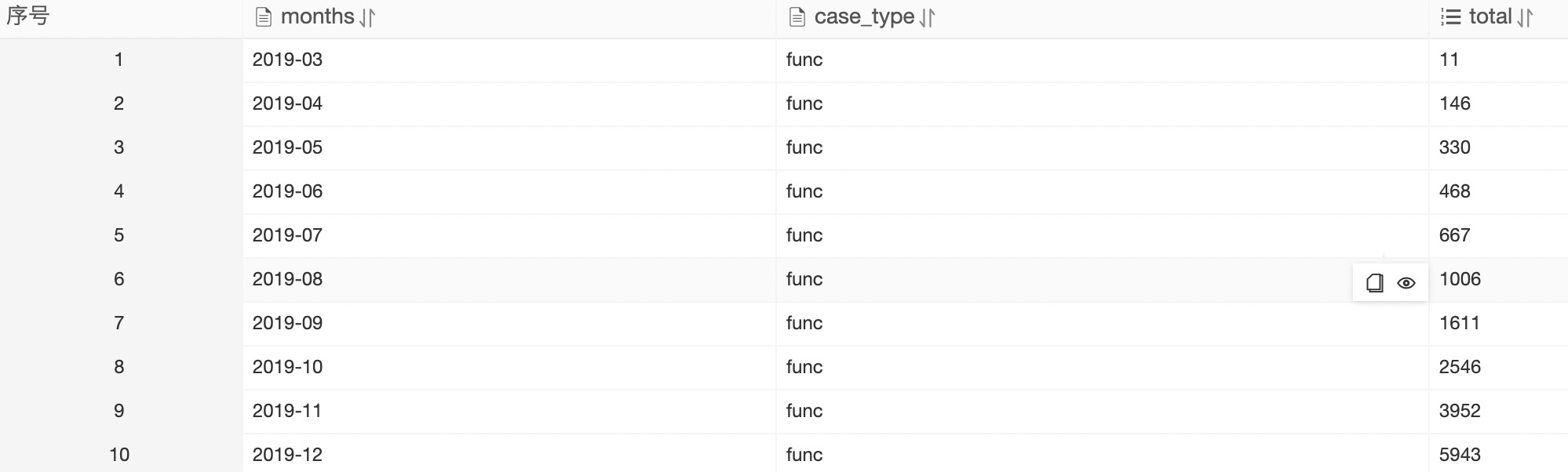 Mysql按月累计求和mysql 前n个月累计 Csdn博客 