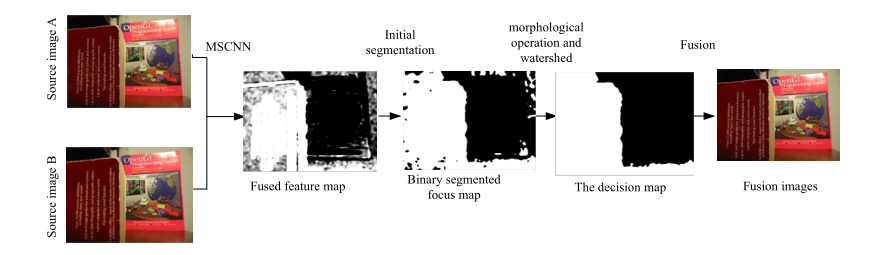Image Segmentation-based Multi-focus Image Fusion through Multi-scale Convolutional Neural ...