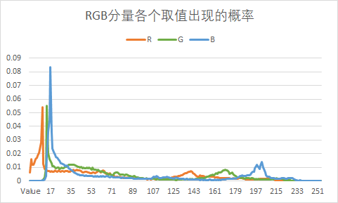 RGB文件的处理与分析_.rgb hwc文件大小-CSDN博客