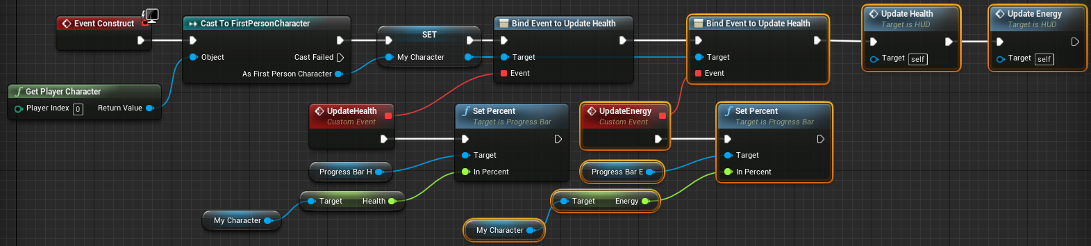 UE4官方文档UI学习：7. UMG 用事件驱动UI更新_ue umg event dispatcher-CSDN博客