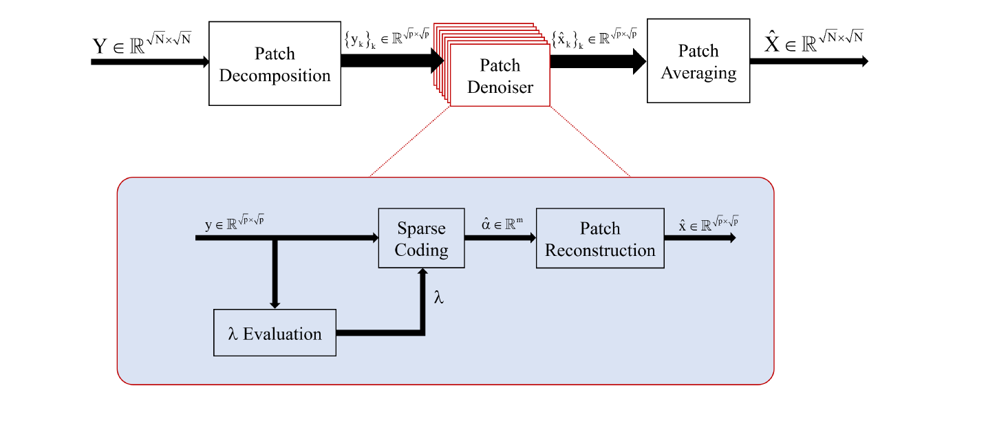 Deep K-SVD Denoising 论文笔记_deep k-svd denoising值得精读-CSDN博客