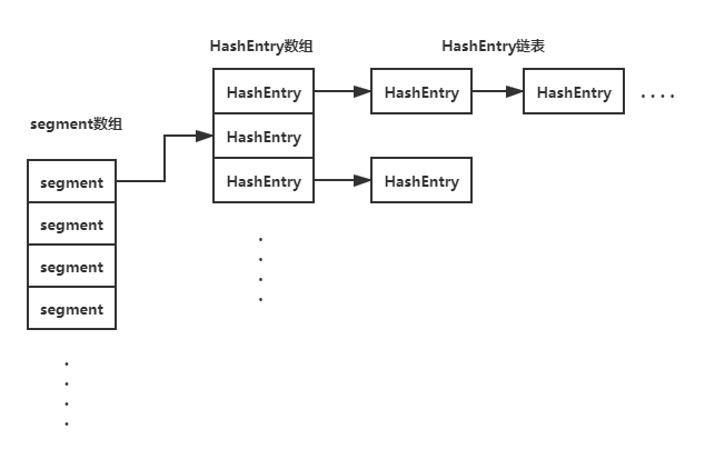 探访concurrenthashmap在jdk1 7和1 8的区别 Jdk17和jdk1 8 Concurrenthashmap Csdn博客