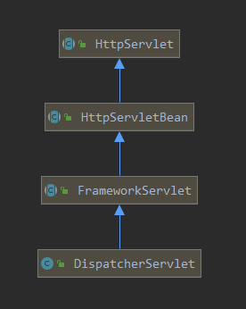 spring源码学习_dispatchServlet路由原理_dispatcherservlet 路由分组-CSDN博客