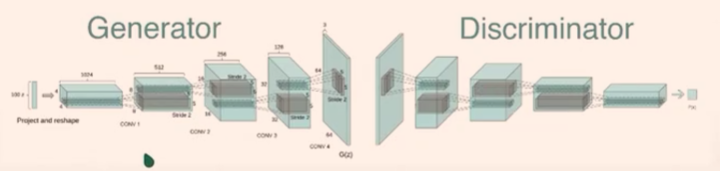 深度学习—Tensorflow2.0-2_tensorflow2 卷积神经网络-CSDN博客
