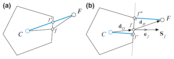 FVM in CFD 学习笔记_第6章_有限体积网格_the finite volume method in computational fluid dy-CSDN博客