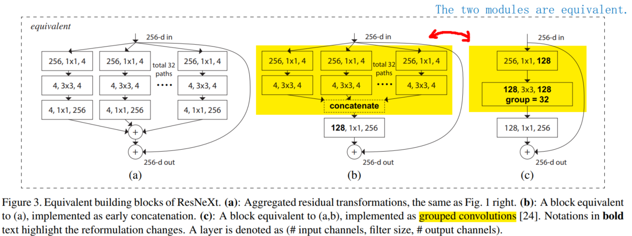 Res-Net: Resblock与其变体的讨论-CSDN博客