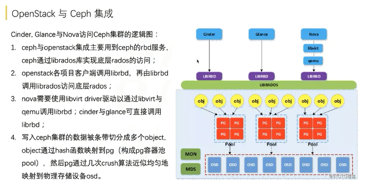 ceph架构/IO原理分析（齐全）_ceph-slow-io-CSDN博客