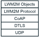 基于NB-IoT的LWM2M协议浅析_lwm2m协议技术原理-CSDN博客