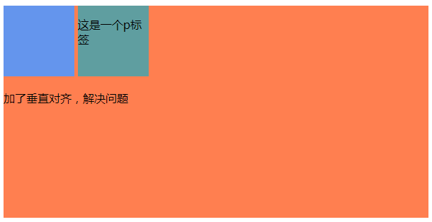 网页制作：div块元素简单布局：将div水平排列，inline-block方法_div inline-CSDN博客