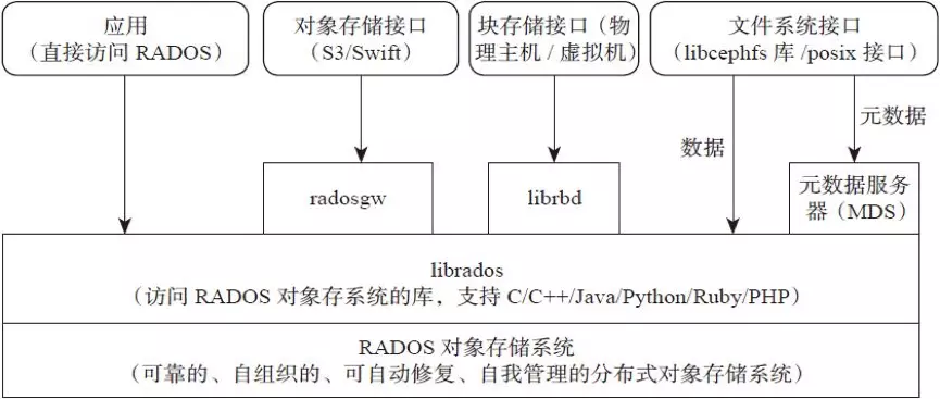 多节点openstack中部署CEPH文件系统_ceph对接ftp-CSDN博客