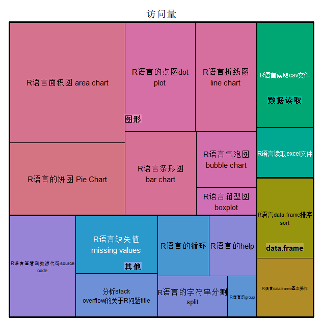 R矩形树状图 Treemapsantiagoru的博客 Csdn博客 